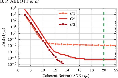 Figure 1 From Observing Gravitational Wave Transient Gw150914 With
