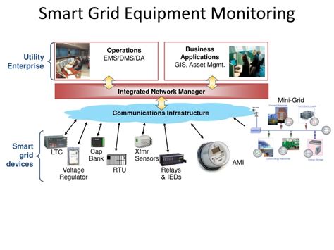 Ppt Smart Grid Devices Powerpoint Presentation Free Download Id1514838 Ppt Smart Grid Devices Powerpoint Presentation Free Download Id1514838