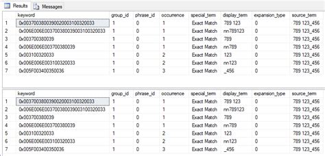 Sql Server Full Text Search Around Numbers And Underscores Stack Overflow