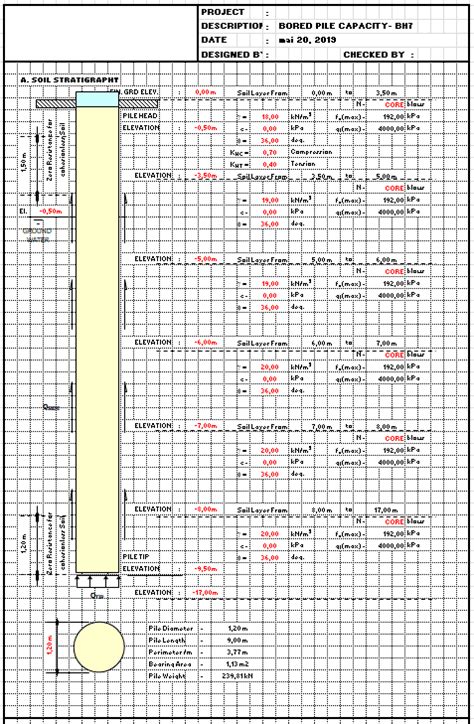 Bored Pile Capacity Calculation Spreadsheet