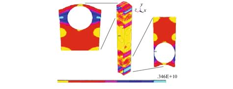 Local Von Mises Stresses In The Matrix And Upperlower Boundary Layers