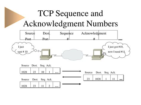 Ppt Tcpip Concepts Powerpoint Presentation Free Download Id9225388