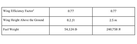 Solved Hi I Need Help Coding This And Ive Tried Doing It