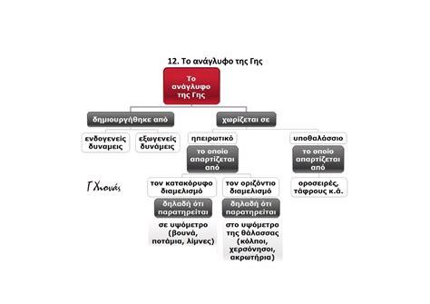 γεωγραφια στ δημοτικου α΄ τευχος Pdf