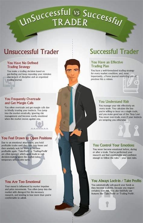 All Those Are Qualities You Can Find In A Successful Trader Trade Finance Trading Quotes
