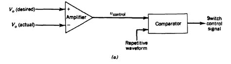 Switch Control Block Diagram 11 Download Scientific Diagram