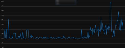 Azure Functions With Vnet Integration Remember To Enable Runtime Scale