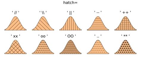 Matplotlib 119 Hatchで使用可能な模様一覧axfillbetween サボテンパイソン