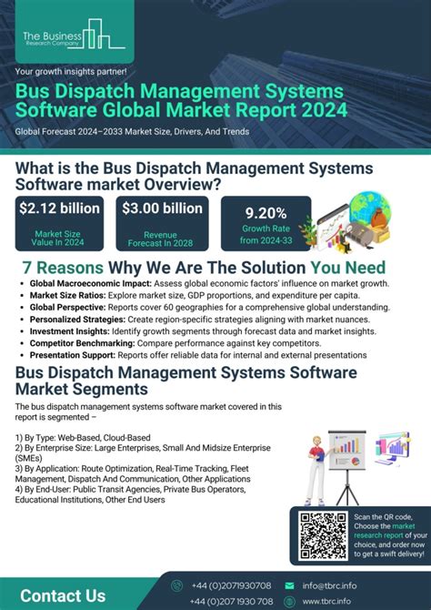 Ppt Bus Dispatch Management Systems Software Global Market Report