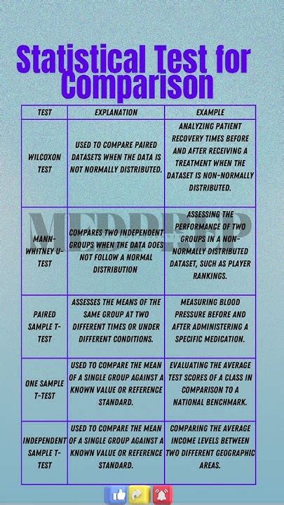 Choosing The Right Statistical Test 📊 Simplified Guide For