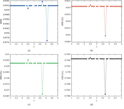Figure 1 From A Generalized Bridge Regression In Fuzzy Environment And Its Numerical Solution By