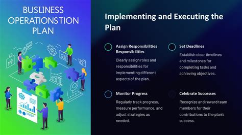 Implementing And Executing The Plan Powerpoint Presentation Pptuniverse