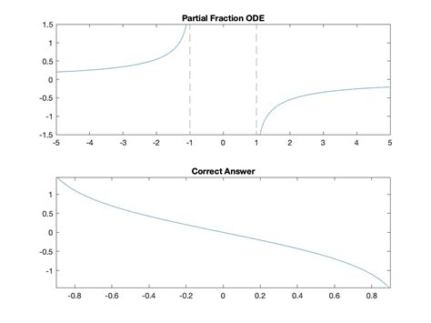 Ordinary Differential Equations Difference In Answer Between Two