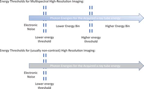 Seeing More With Less Clinical Benefits Of Photon Counting Detector Ct Radiographics