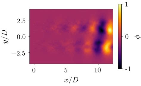 Pod Modes For Npr 46 Download Scientific Diagram