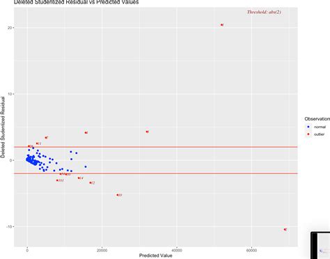 r chi square goodness of fit test on count data cross validated