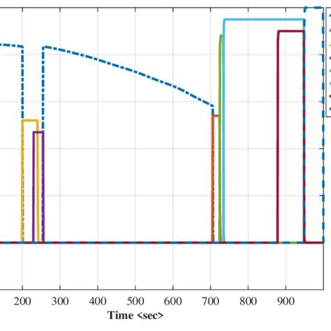 Identification Of Flight Maneuvers Download Scientific Diagram