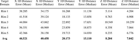 Proposed Models 1d Coordinate Prediction Results Download Scientific Diagram