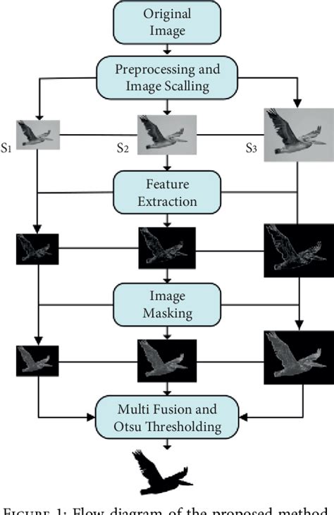 Figure 1 From A Robust Approach For Blur And Sharp Regions Detection Using Multisequential