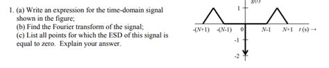 Solved 1 1 A Write An Expression For The Time Domain Chegg Com