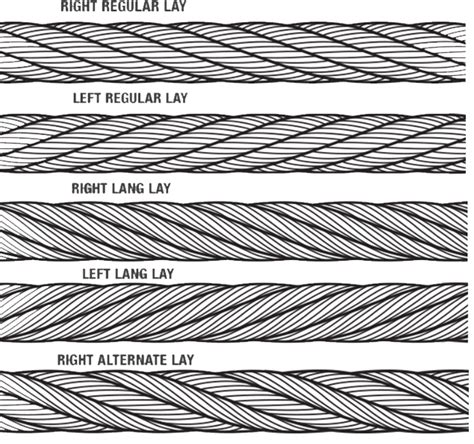 Choosing The Ideal Crane Rope For Your Crawler Crane