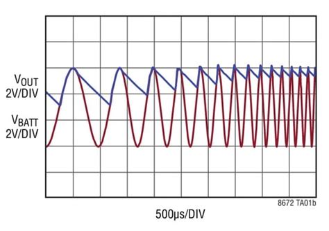 Active Rectifier Controller With Reverse Protection For Automotive Systems New Products