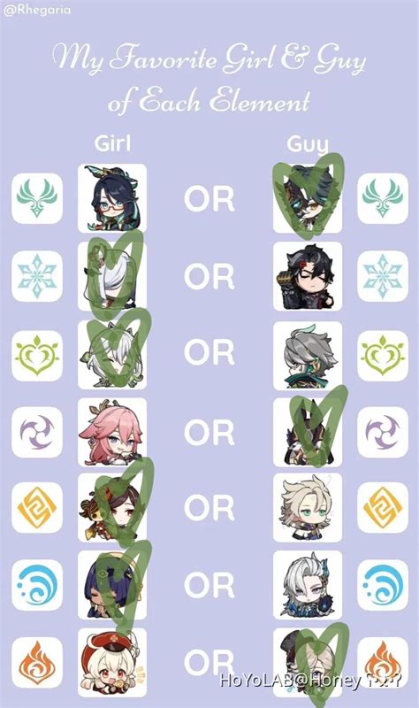 My Favorite Girl Guy From Each Element Genshin Impact HoYoLAB