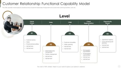 Functional Capability Powerpoint Templates Slides And Graphics