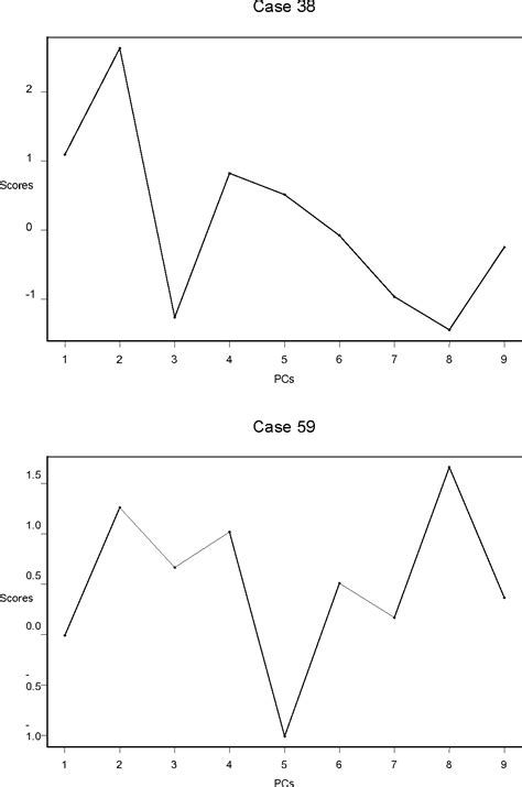 Figure 3 From Analysis Of Mesocyclone Detection Algorithm Attributes To