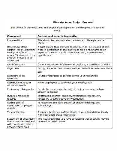 Free 10 Dissertation Project Proposal Samples In Pdf Doc