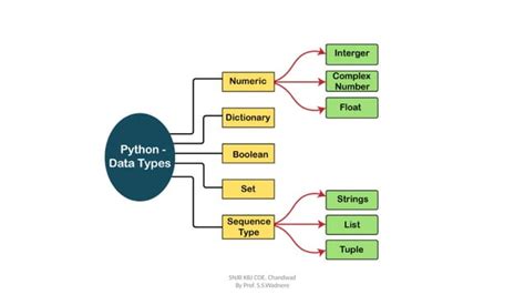 Python Programming Problem Solving Ppt Documents Ppt Ppt