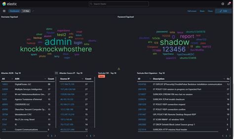 Nathan L On Linkedin Cybersecurity Infosec Aws Cyber Cloud Socanalyst Honeypot