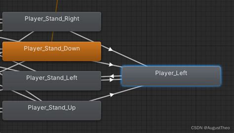 Unity游戏教程初步（八）：animator的使用unity Animator Csdn博客