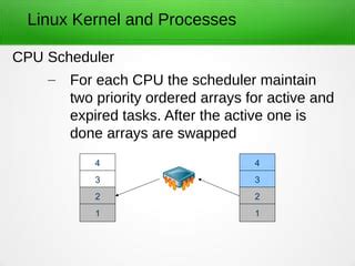 Linux Internals Kernel Core ODP Operating Systems Computer Software And Applications