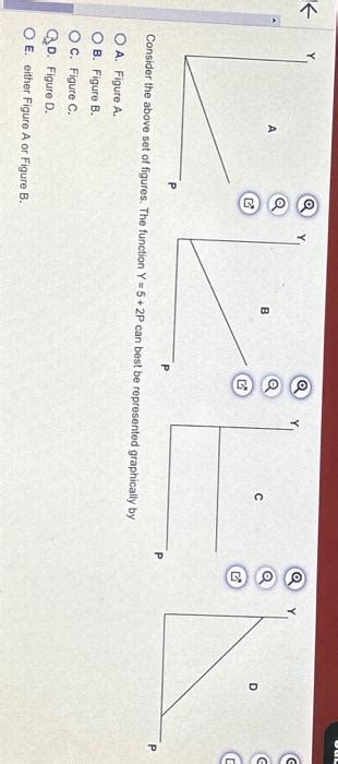 Solved K A P Y OA Figure A OB Figure B OC Figure C D Chegg