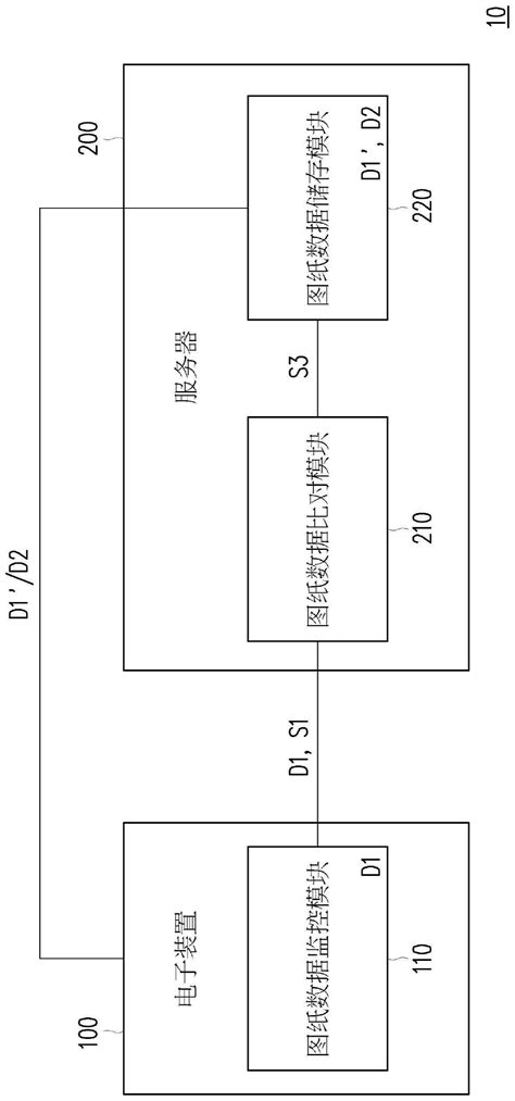 数据管理系统及其操作方法与流程