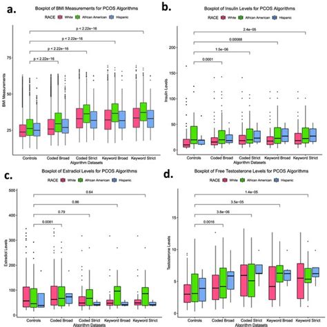 Polycystic Ovary Syndrome Pcos Algorithm Pipeline This Schematic Download Scientific Diagram