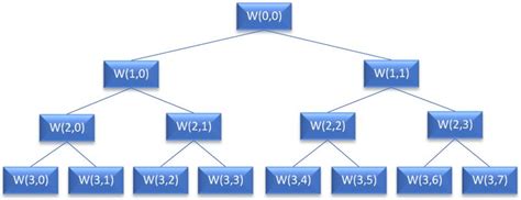 Optimal Selection Of The Mother Wavelet In Wpt Analysis And Its