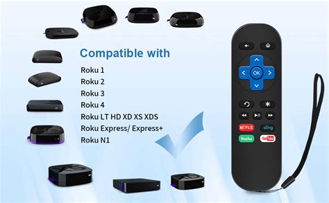 Gvirtue Replacement Remote Control Compatible With Roku Box Model Roku