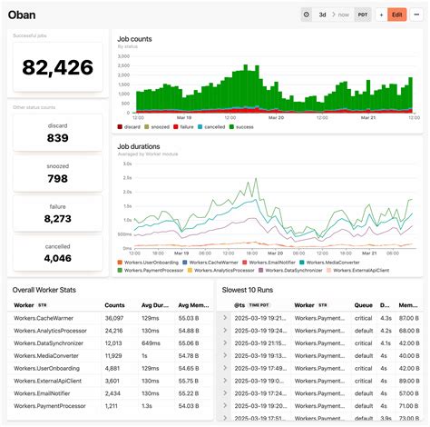 Elixir Performance Monitoring In Honeybadger Honeybadger Developer Blog