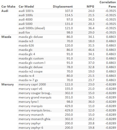 Understanding R Integration In Tableau Interworks