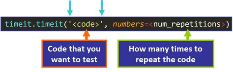 Tutorial De Listas Vazias Em Python Como Criar Uma Lista Vazia Em Python