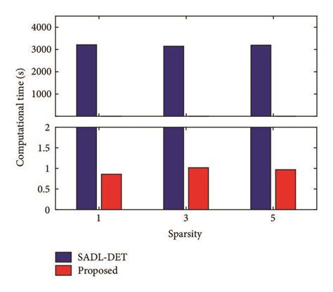 The Computational Consumption Download Scientific Diagram