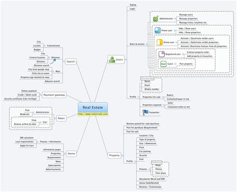 Mind Map Software Reviews Loptelux