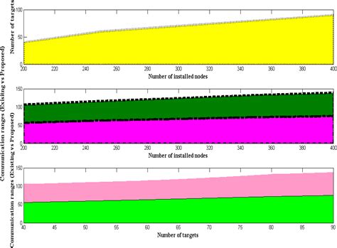 Diagnostic Structure Of Visual Robotic Inundated Systems With Fuzzy