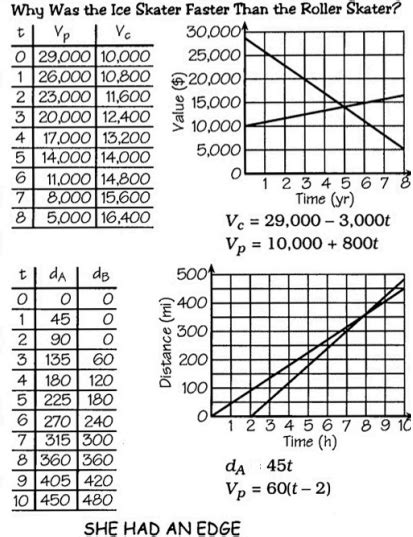 Punchline Bridge To Algebra Answer Key 2023 2nd Ed Free Access