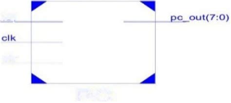 Circuit Diagram For Program Counter Wiring Diagram