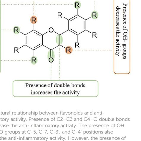 Degs In Chlorophyll Synthetic Pathway A Flowchart Showing