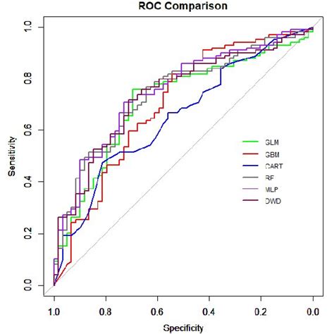 Combined ROC Curves Plot For Test Set Download Scientific Diagram