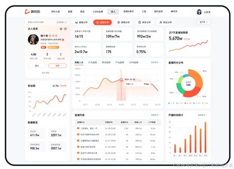 前端正悄悄蚕食后端开发者的工作，这真的好吗？前端开始干后端的活了 Csdn博客